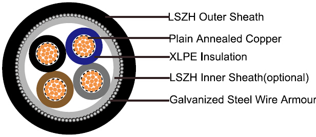600/1000V XLPE Insulated, LSZH Sheathed, Armoured Power Cables BS 6724 (2-5 Cores and Multicore ...